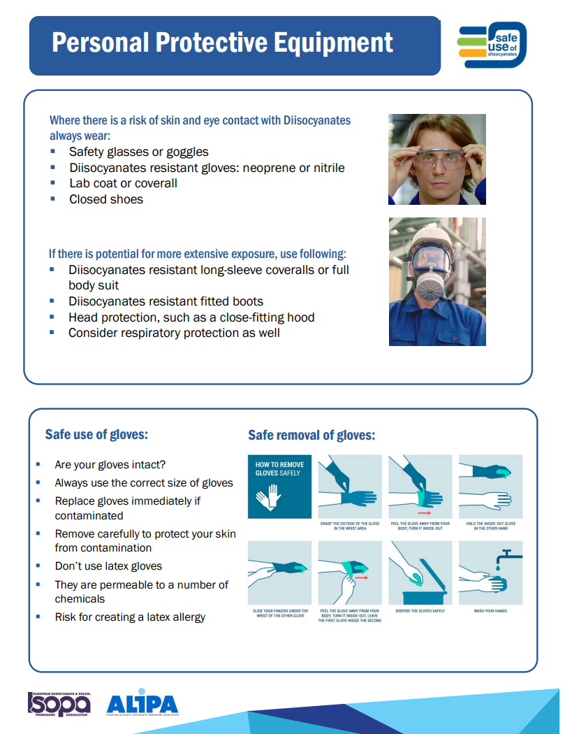 Resources - Safe use diisocyanates